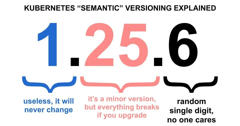 Kubernetes Semantic Versioning Explained - 新艾利都下水道 Kubernetes Semantic Versioning Explained - 新艾利都下水道